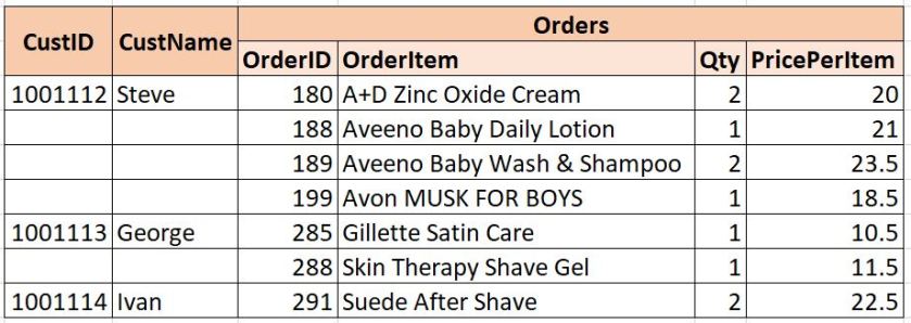 Complex Data Types – STRUCT within ARRAY -1 – Big Data & SQL