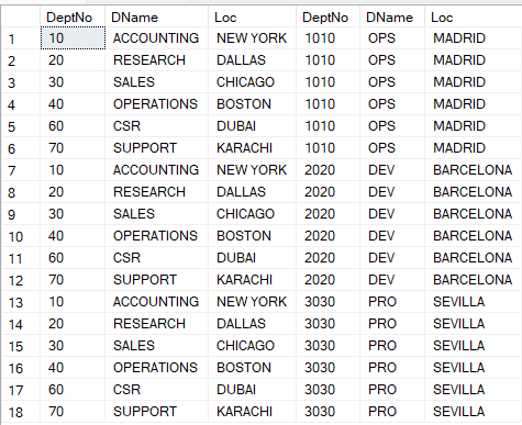 JOINS in SQL Server – Big Data & SQL