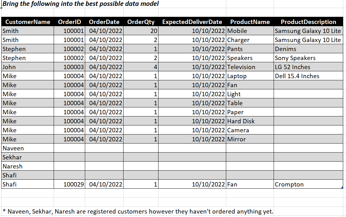 Project-2 – Big Data & SQL